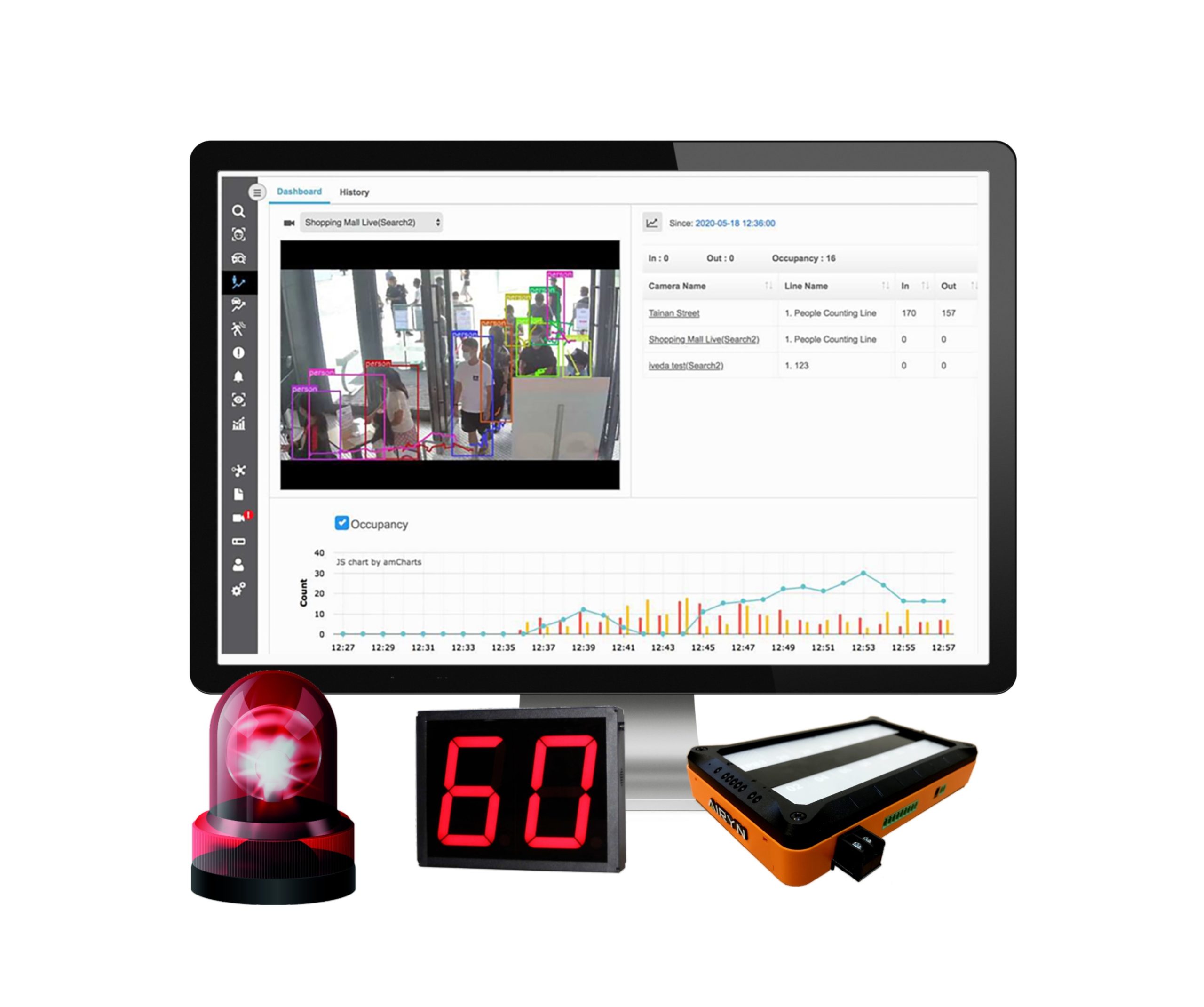 Airyn Crowd Occupancy Alert Device AIOT-IOD E01